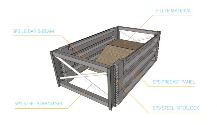 Assembly Process : Schema Precast System